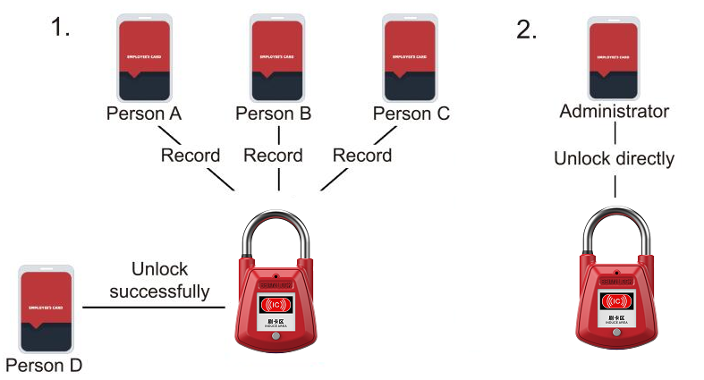Smart IC Card Padlock SC02